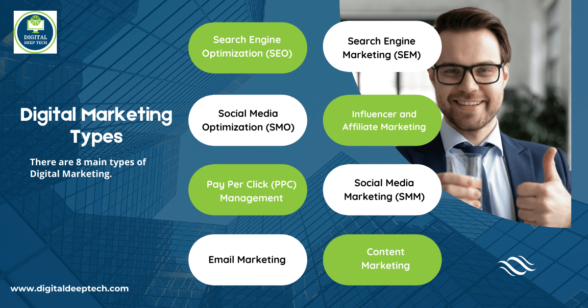 Top 8 Digital Marketing Types - Its Different Categories and Services